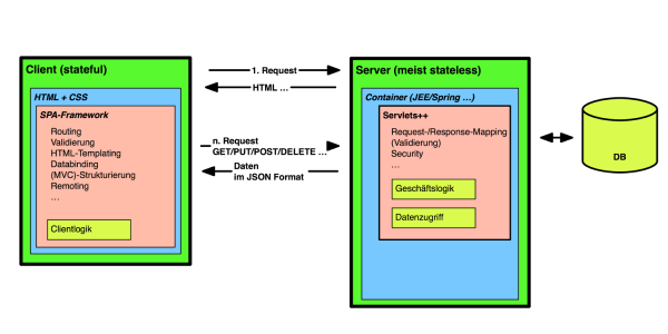 JavaScript MVC Frameworks - Teil 1 | IKS GmbH JavaScript MVC Frameworks - Teil 1 | IKS GmbH